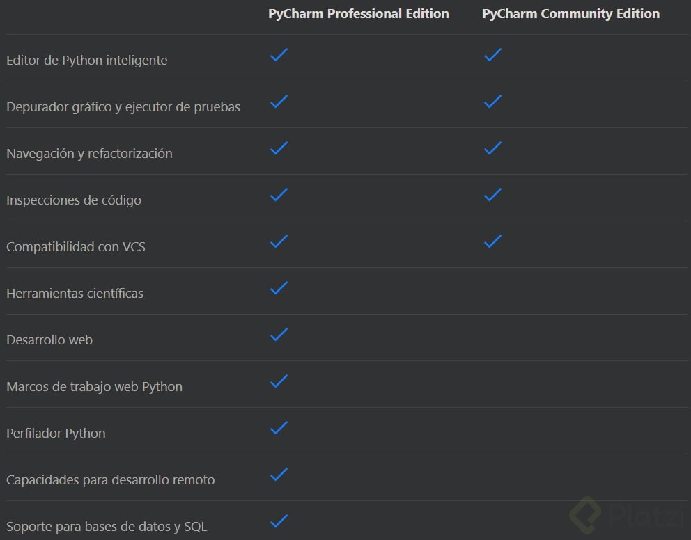 Tutorial de PyCharm: características, instalación y usos